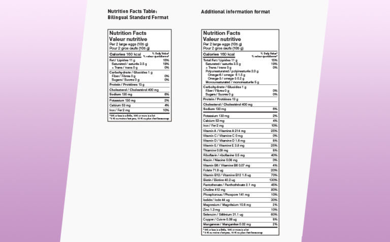 New Nutrition Facts Tables, same nutritious eggs | eggfarmers.ca